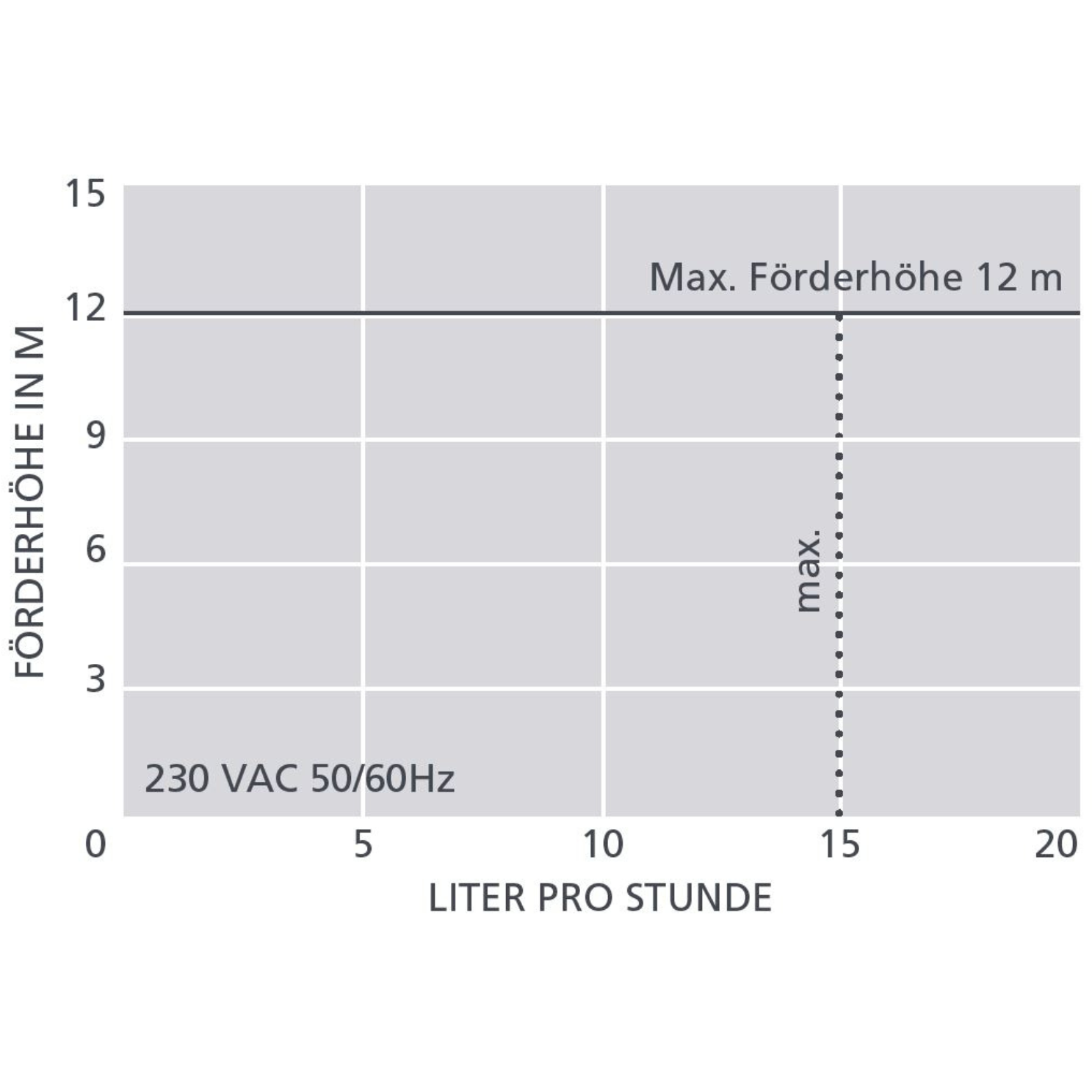 Peri Pro Air | Aspen Pumps Group