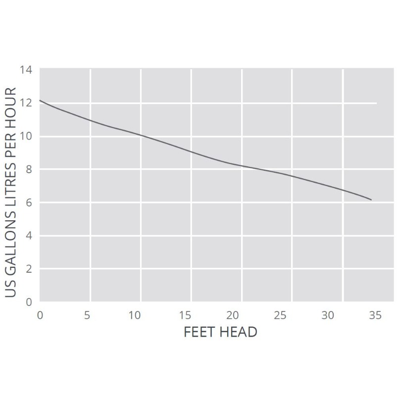 Silent+ Mini White | Aspen Pumps Group