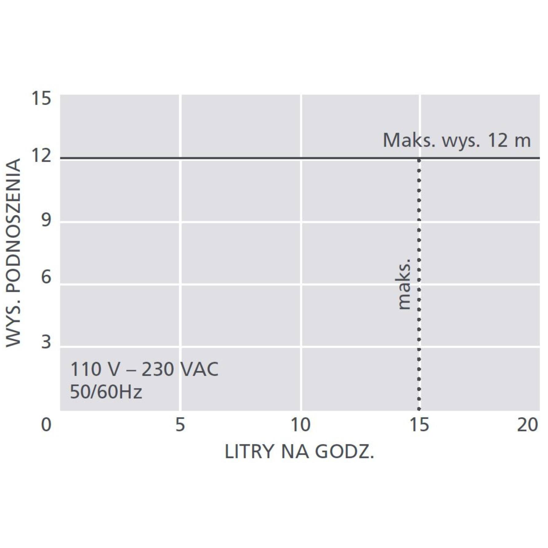 Peri Pro Air | Aspen Pumps Group