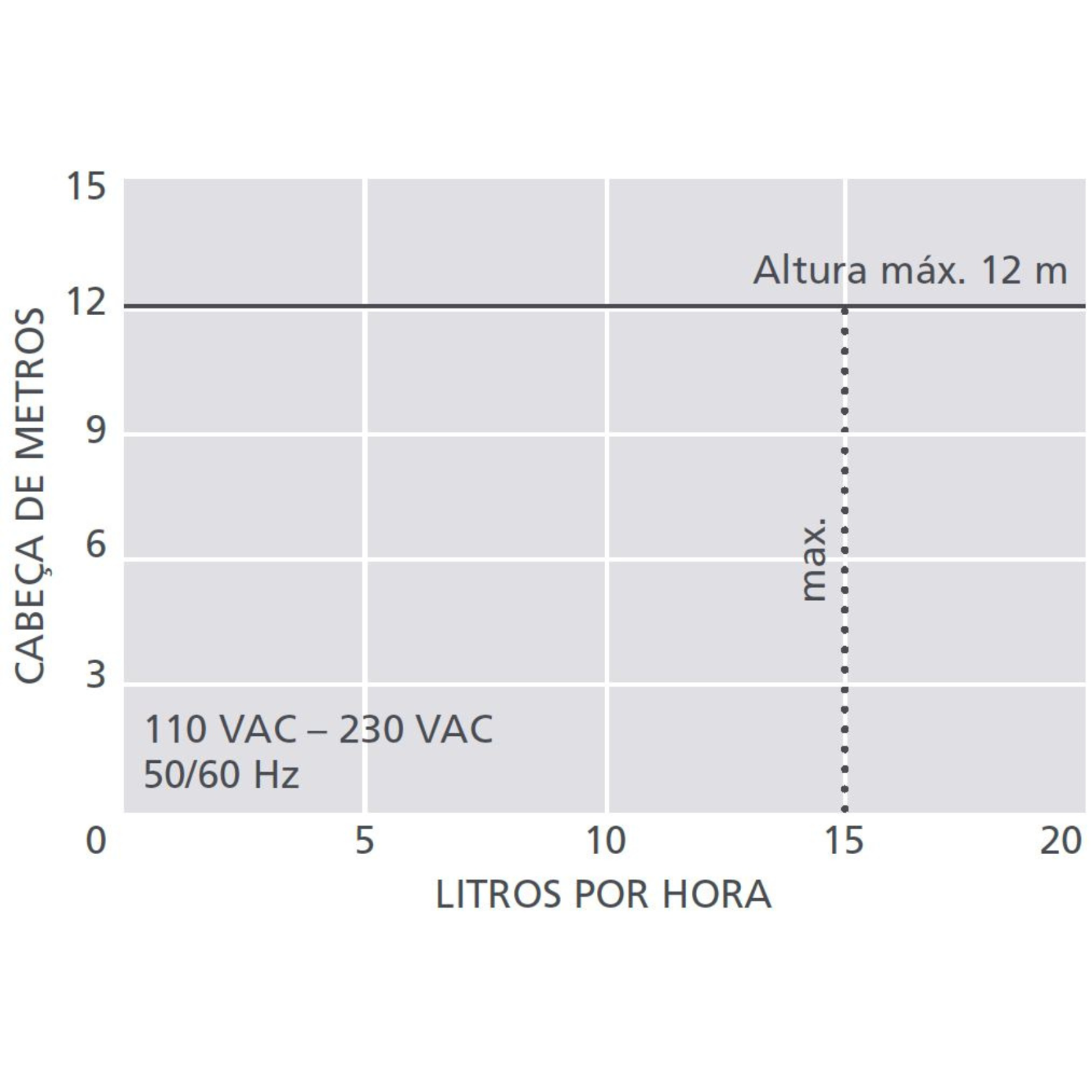 Peri Pro Air | Aspen Pumps Group